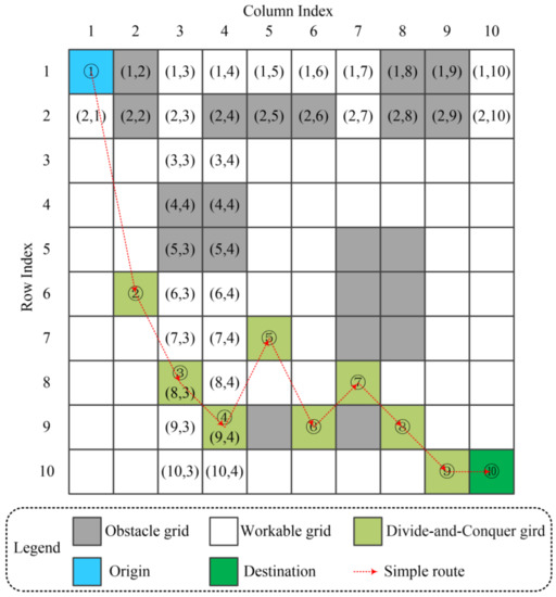 Applied Sciences | Free Full-Text | Enhanced Teaching–Learning-Based Optimization Algorithm for ...
