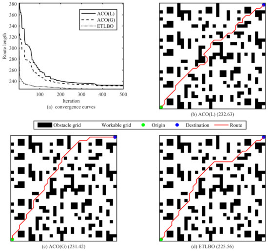 Applied Sciences | Free Full-Text | Enhanced Teaching–Learning-Based Optimization Algorithm for ...