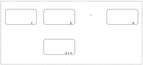 Density Peaks Clustering Algorithm Based on a Divergence Distance and ...