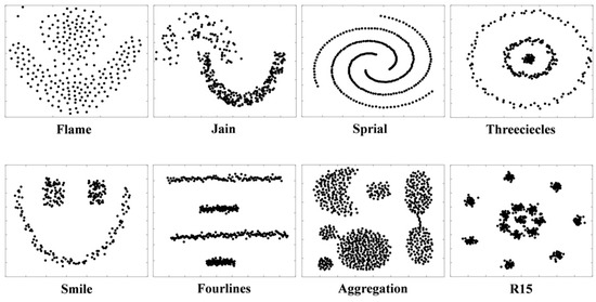 Applied Sciences | Free Full-Text | Density Peaks Clustering Algorithm ...