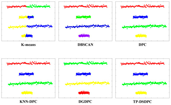 Applied Sciences | Free Full-Text | Density Peaks Clustering Algorithm ...