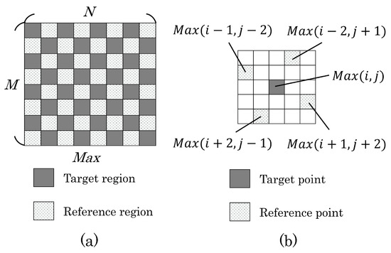 Reversible Image Processing for Color Images with Flexible Control