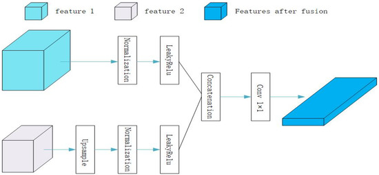 EYOLOv3: An Efficient Real-Time Detection Model for Floating Object on River