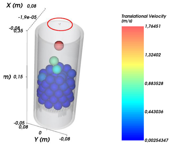 Induction Heating of a Fluidized Pebble Bed: Numerical and Experimental ...