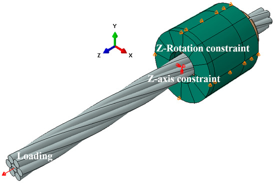 Design Procedure of a Mono-Anchor Head for 2360 MPa High-Strength Steel ...