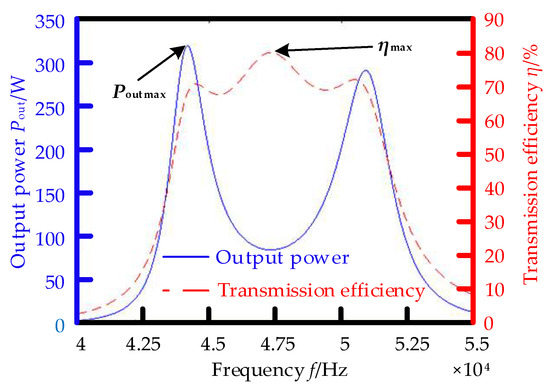 FPGA-Based Frequency Tracking Strategy with High-Accuracy for Wireless ...
