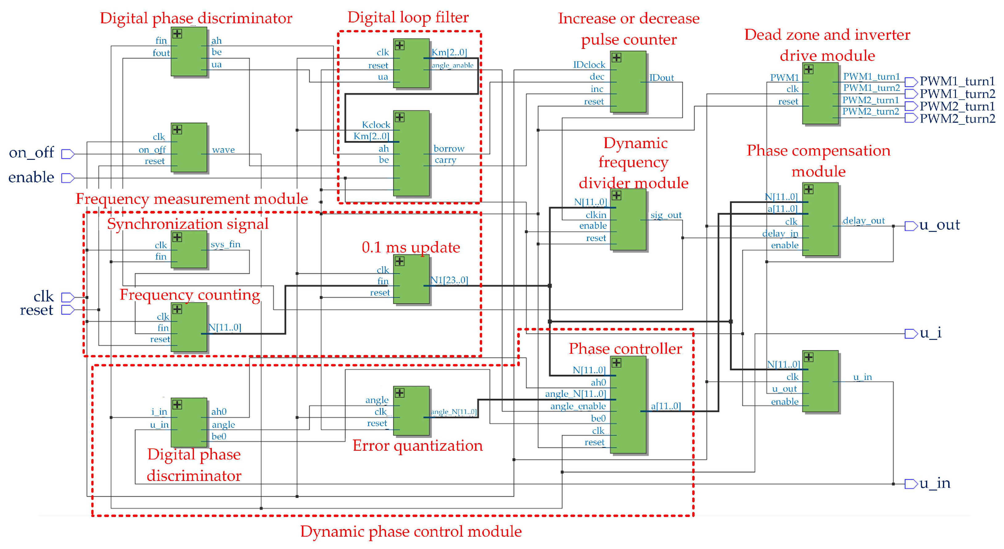FPGA-Based Frequency Tracking Strategy with High-Accuracy for Wireless ...