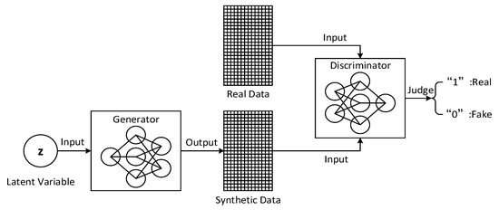 A Joint Channel Estimation and Compression Method Based on GAN in 6G Communication Systems