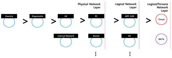 Study on Cyber Common Operational Picture Framework for Cyber ...