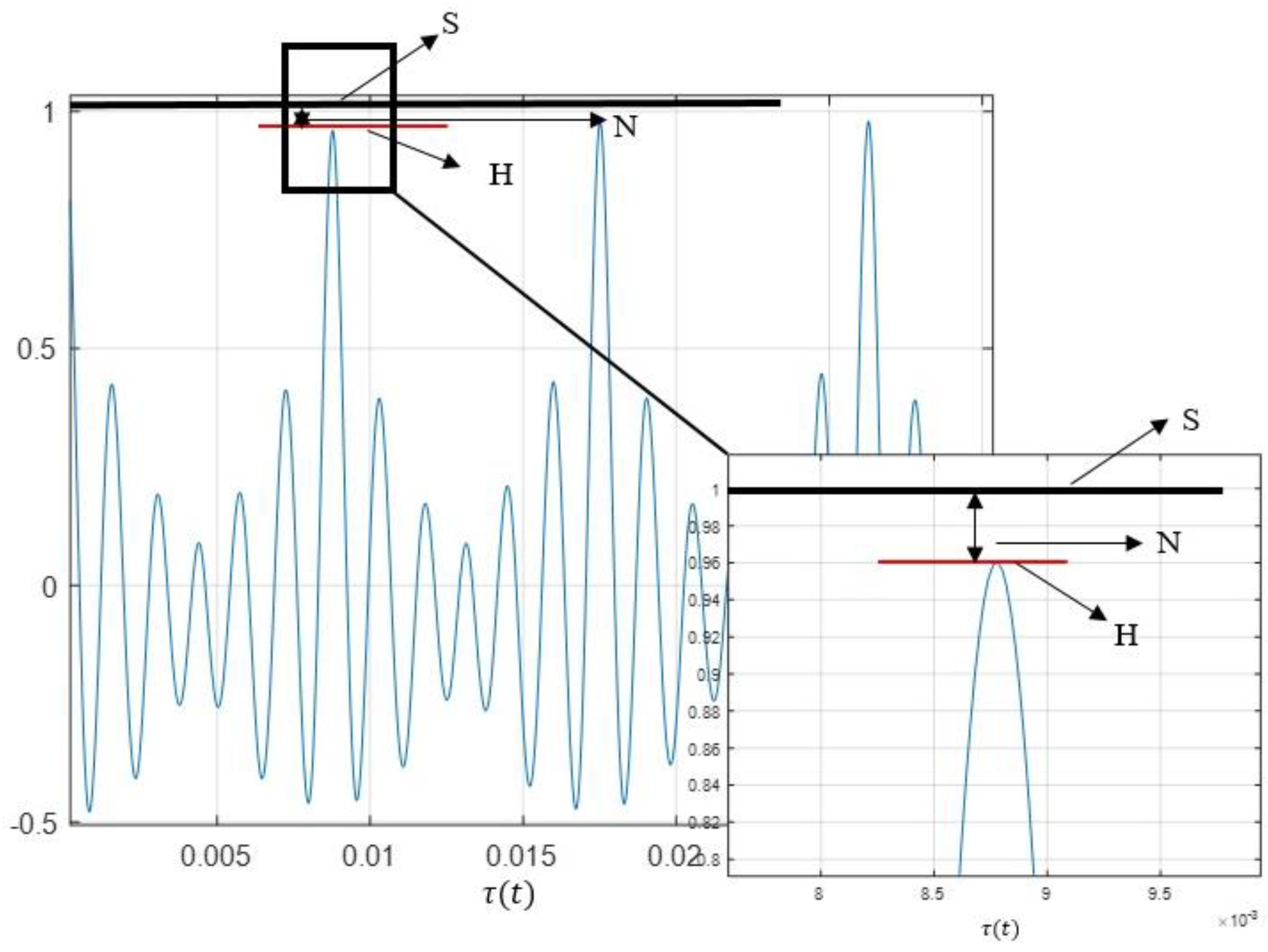 Determination of Harmonic Parameters in Pathological Voices—Efficient Algorithm
