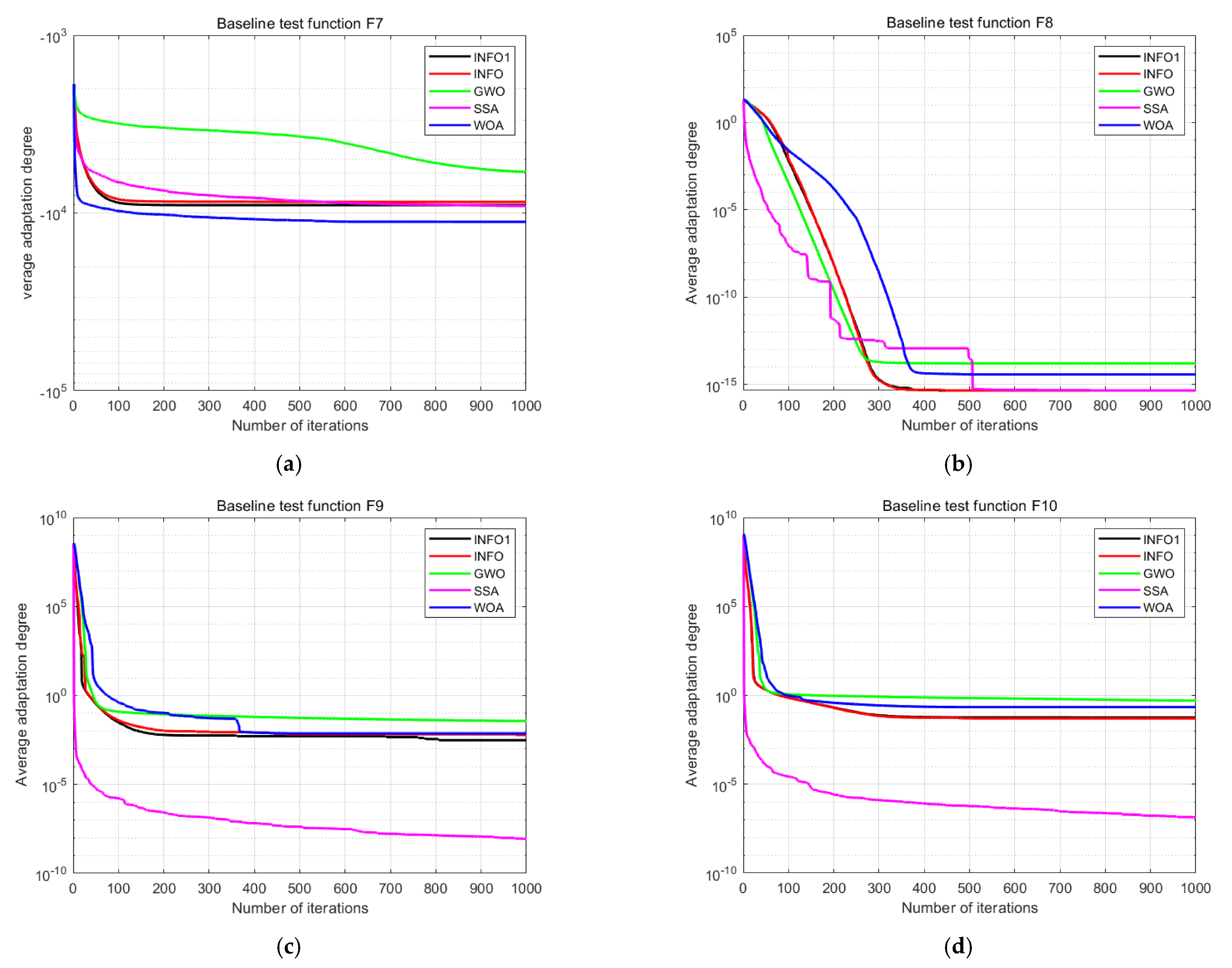 IDEINFO: An Improved Vector-Weighted Optimization Algorithm