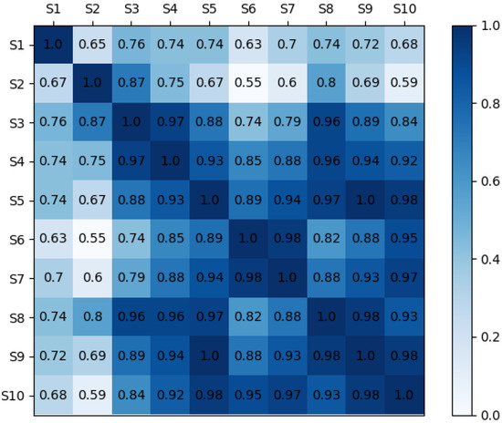 A Comprehensive Evaluation Model for Optimizing the Sensor Array of ...