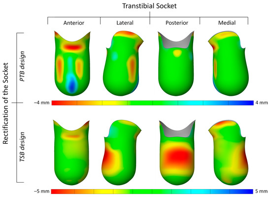 Applied Sciences | Free Full-Text | Development of a Generic Numerical ...