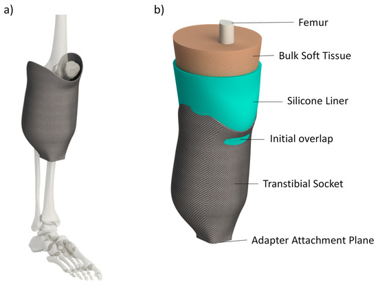Applied Sciences | Free Full-Text | Development of a Generic Numerical ...