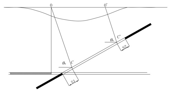Applied Sciences | Free Full-Text | An Experimental Study of Industrial ...