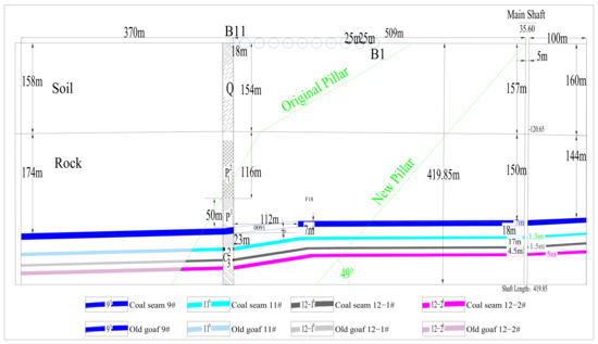 Applied Sciences | Free Full-Text | An Experimental Study of Industrial ...
