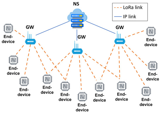 Combined Use of LoRaWAN Medium Access Control Protocols for IoT ...