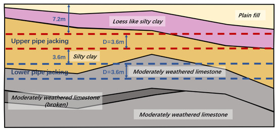 Study on Transverse Seismic Response Characteristics of Large Diameter Vertical Double-Layer ...