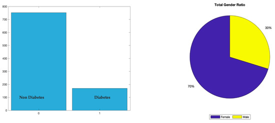 Prediction Model of Type 2 Diabetes Mellitus for Oman Prediabetes ...