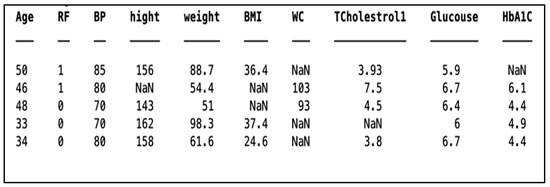 Prediction Model of Type 2 Diabetes Mellitus for Oman Prediabetes ...