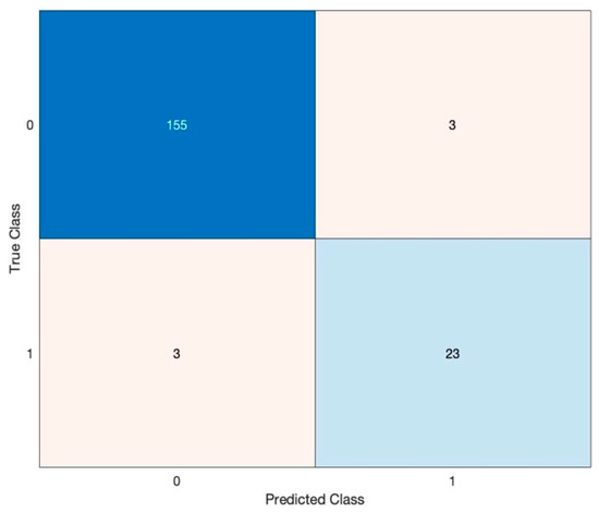 Prediction Model of Type 2 Diabetes Mellitus for Oman Prediabetes ...