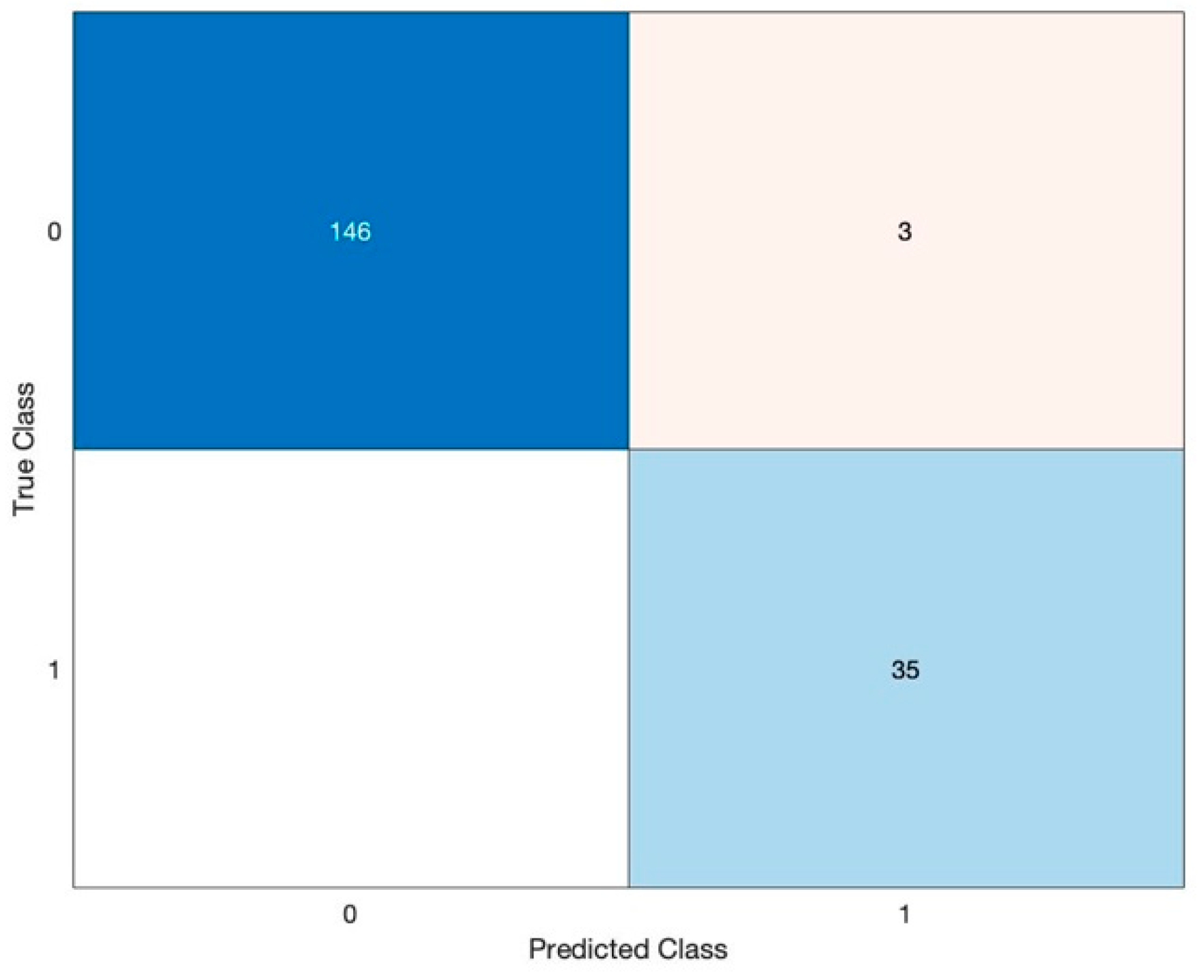 Applied Sciences | Free Full-Text | Prediction Model of Type 2 Diabetes ...