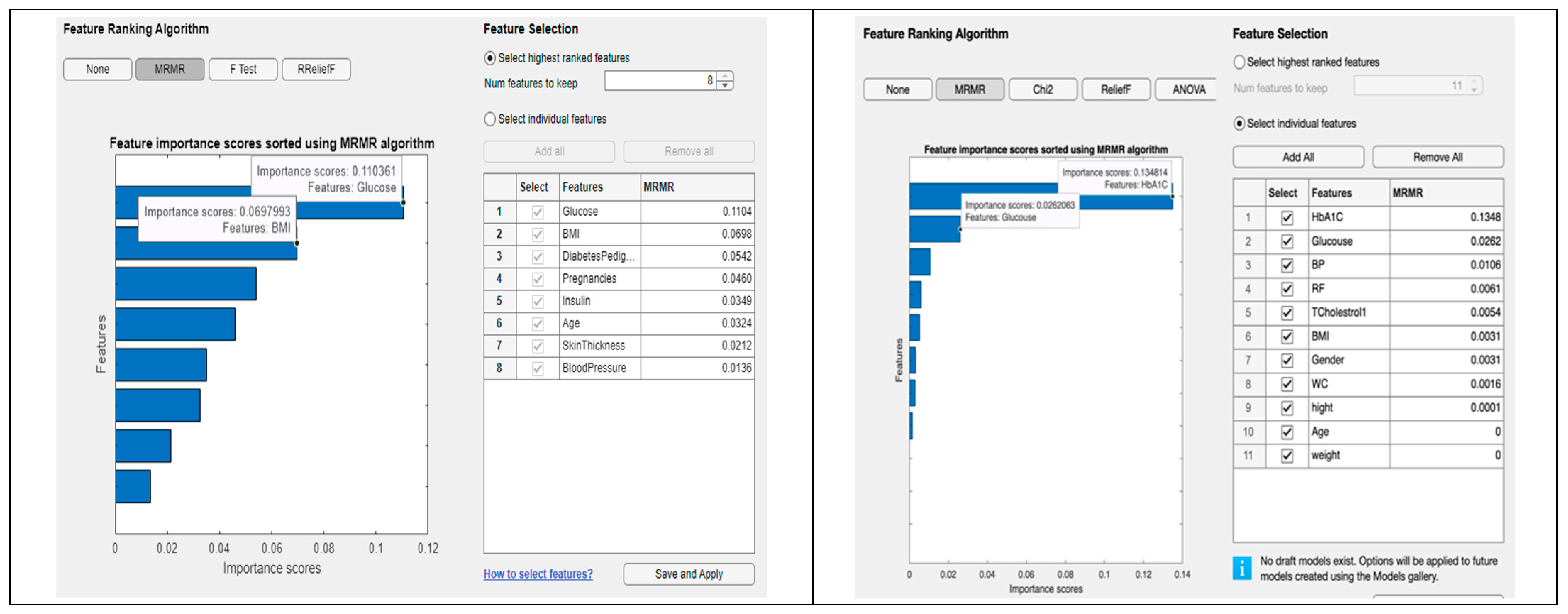 Prediction Model of Type 2 Diabetes Mellitus for Oman Prediabetes ...