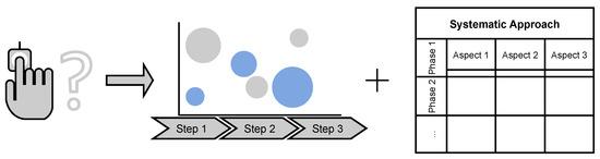Applied Sciences | Free Full-Text | Combining SABSA and Vis4Sec to the ...