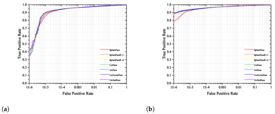 UnifiedFace: A Uniform Margin Loss Function for Face Recognition