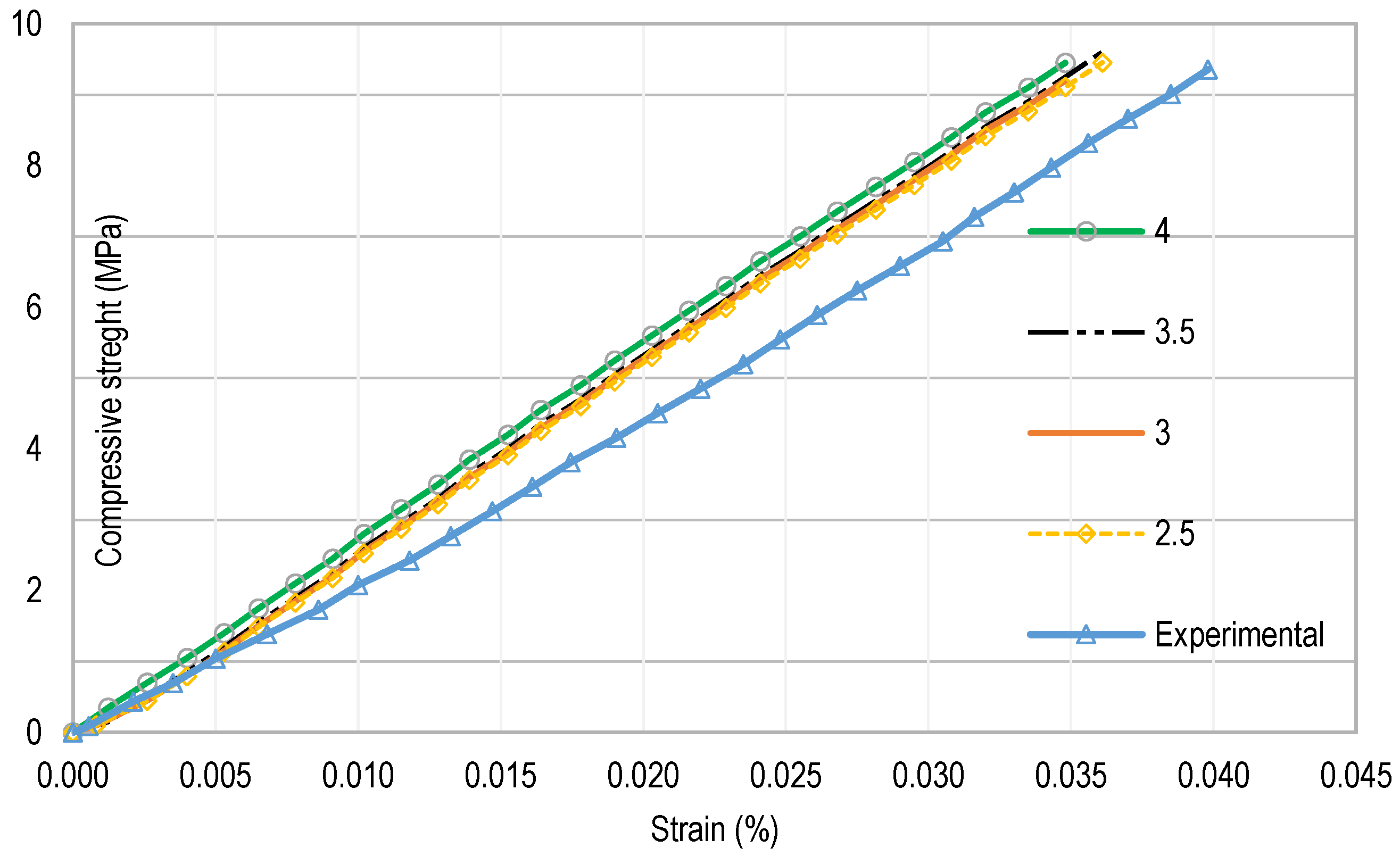 Effect of Finite Element Method (FEM) Mesh Size on the Estimation of ...