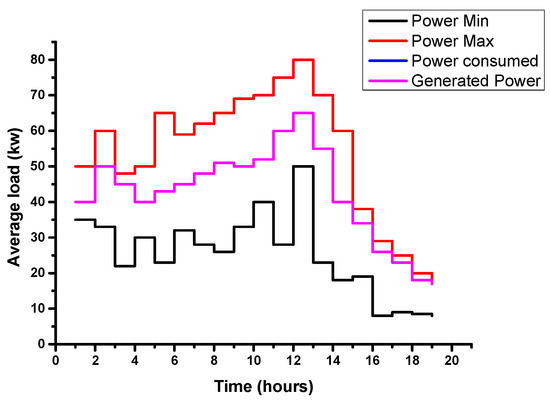 Demand-Response Control in Smart Grids