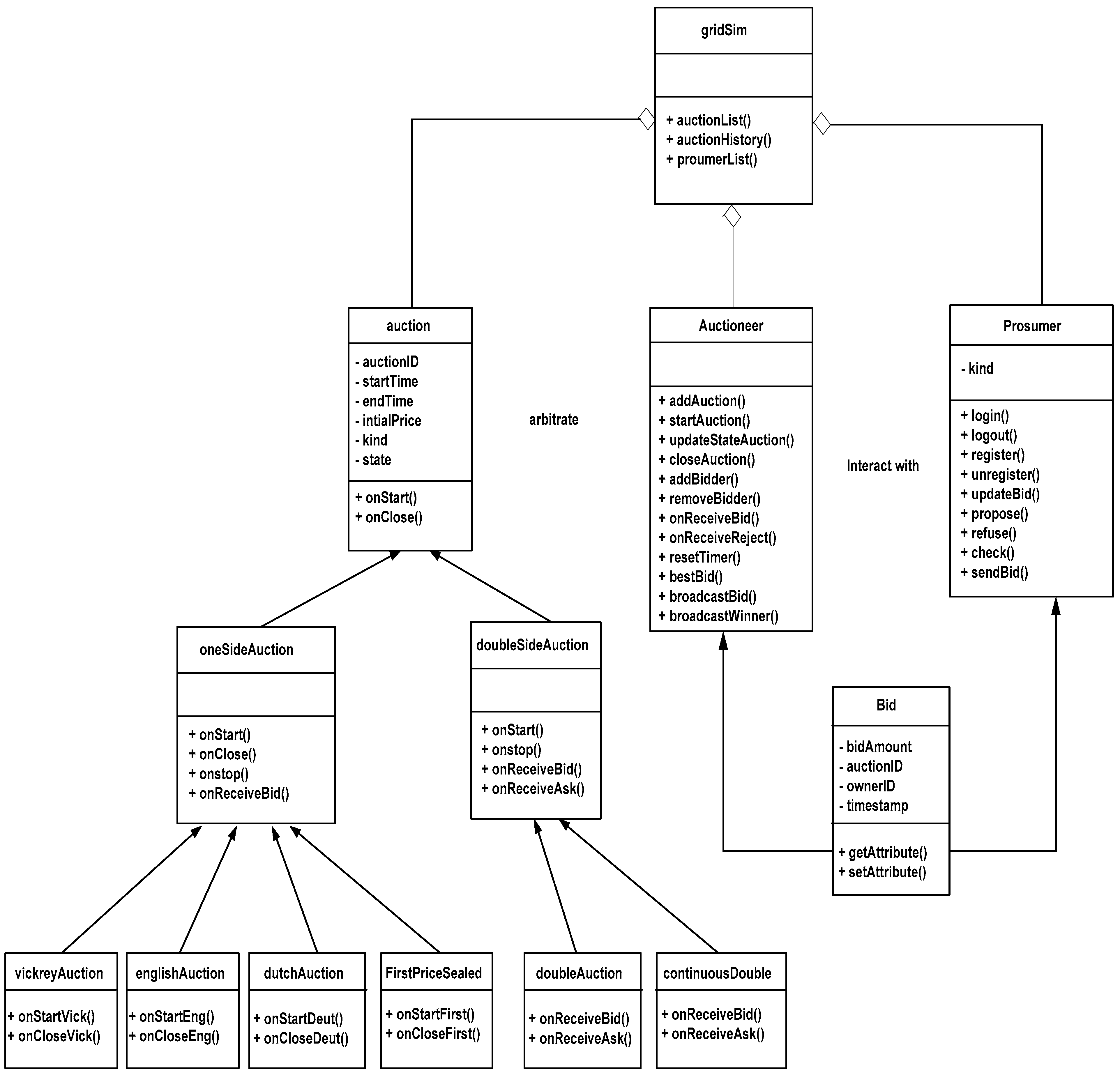 Applied Sciences | Free Full-Text | Demand-Response Control in Smart Grids