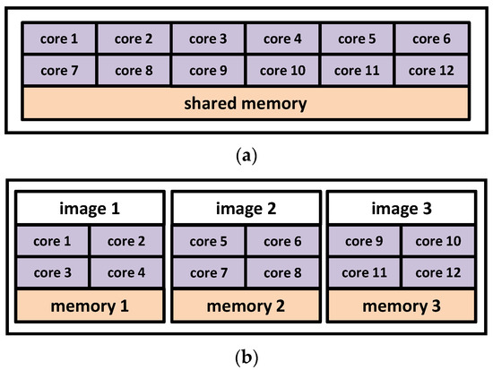 Improvement in Runtime Speed for Frequency Domain Soil–Structure Interaction Analysis Using a ...