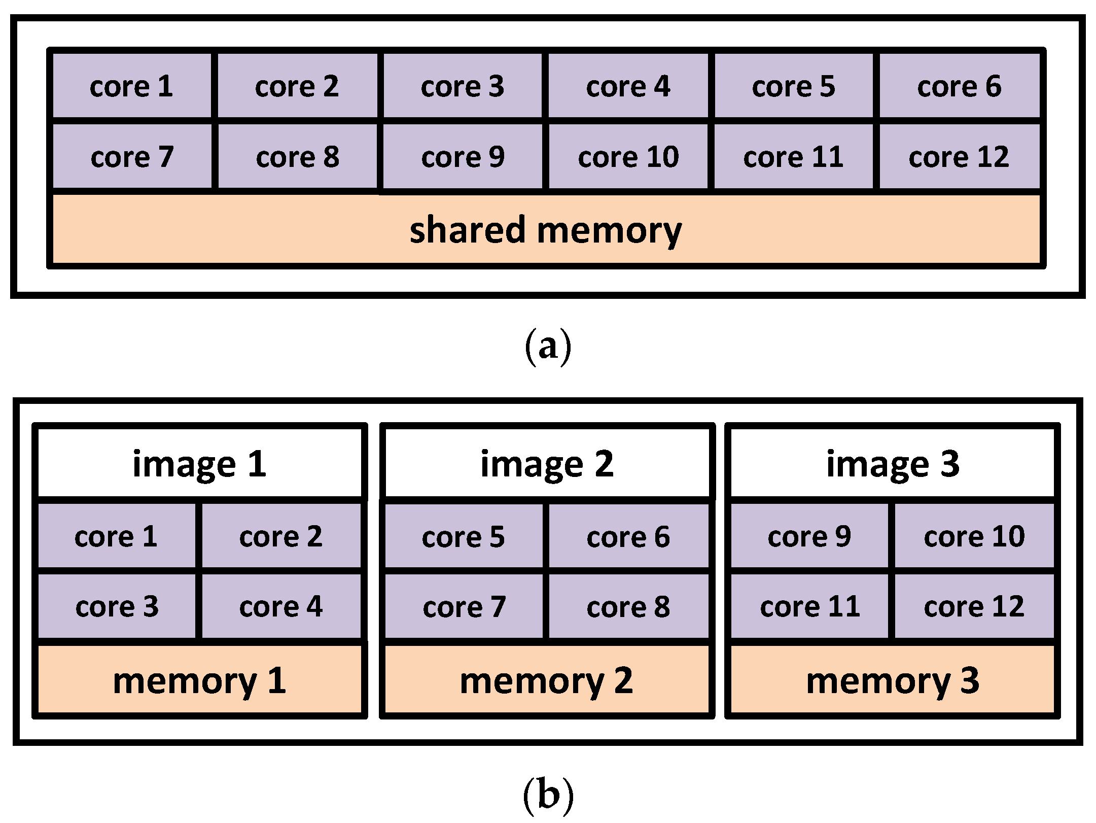 Improvement in Runtime Speed for Frequency Domain Soil–Structure Interaction Analysis Using a ...
