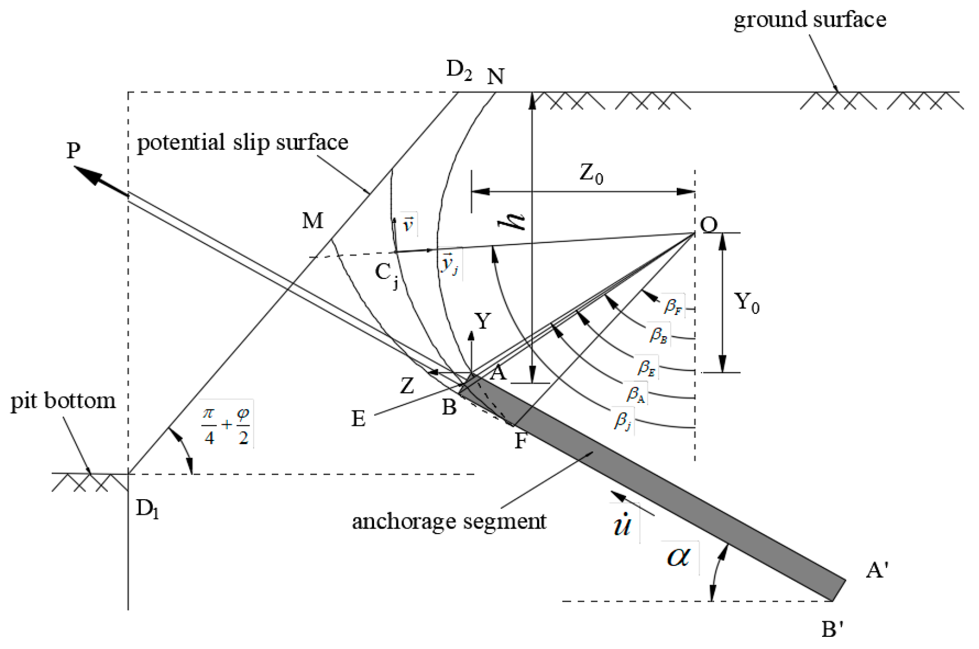 Upper-Bound Limit Analysis of Ultimate Pullout Capacity of Expanded ...