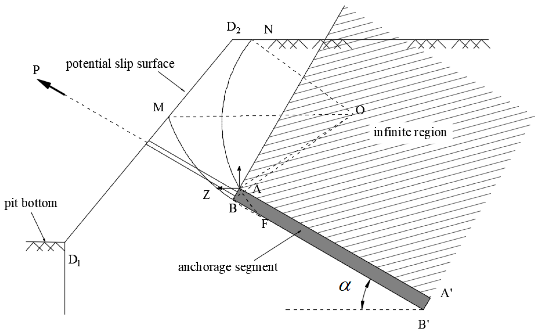 Upper-Bound Limit Analysis of Ultimate Pullout Capacity of Expanded ...