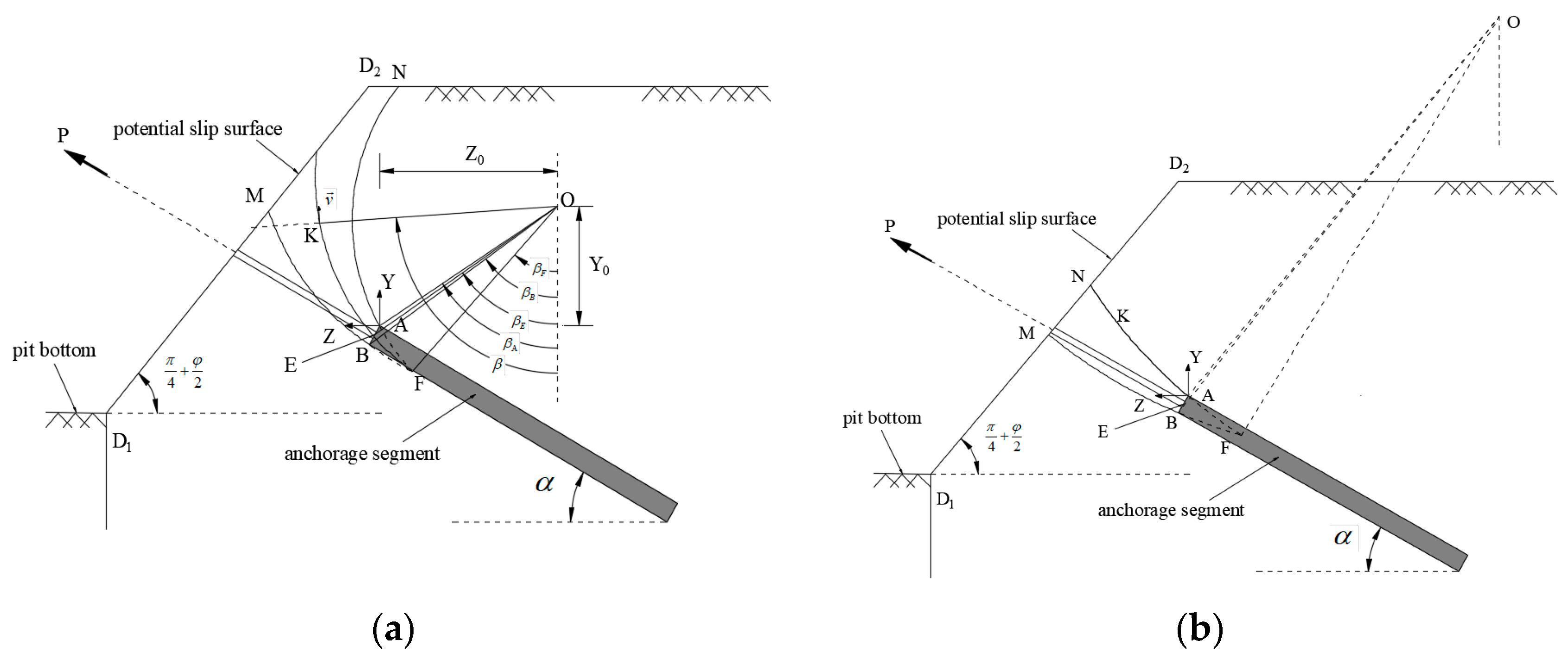 Upper-Bound Limit Analysis of Ultimate Pullout Capacity of Expanded ...
