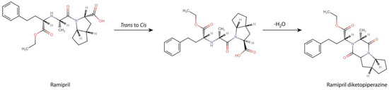 The Degradation Product of Ramipril Is Potentially Carcinogenic ...