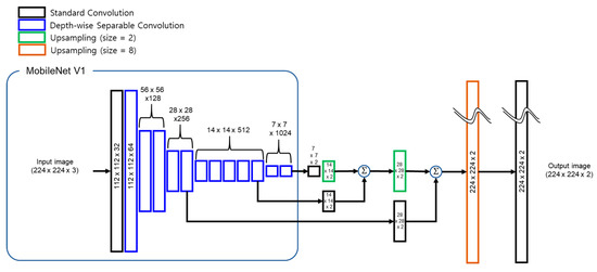 Improvement of Concrete Crack Segmentation Performance Using Stacking ...