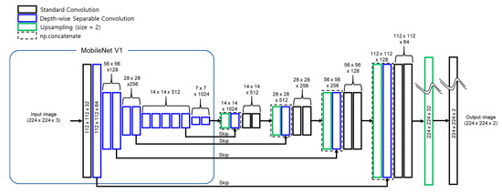 Improvement of Concrete Crack Segmentation Performance Using Stacking Ensemble Learning