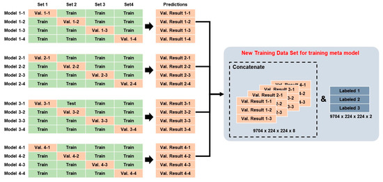 Improvement of Concrete Crack Segmentation Performance Using Stacking ...