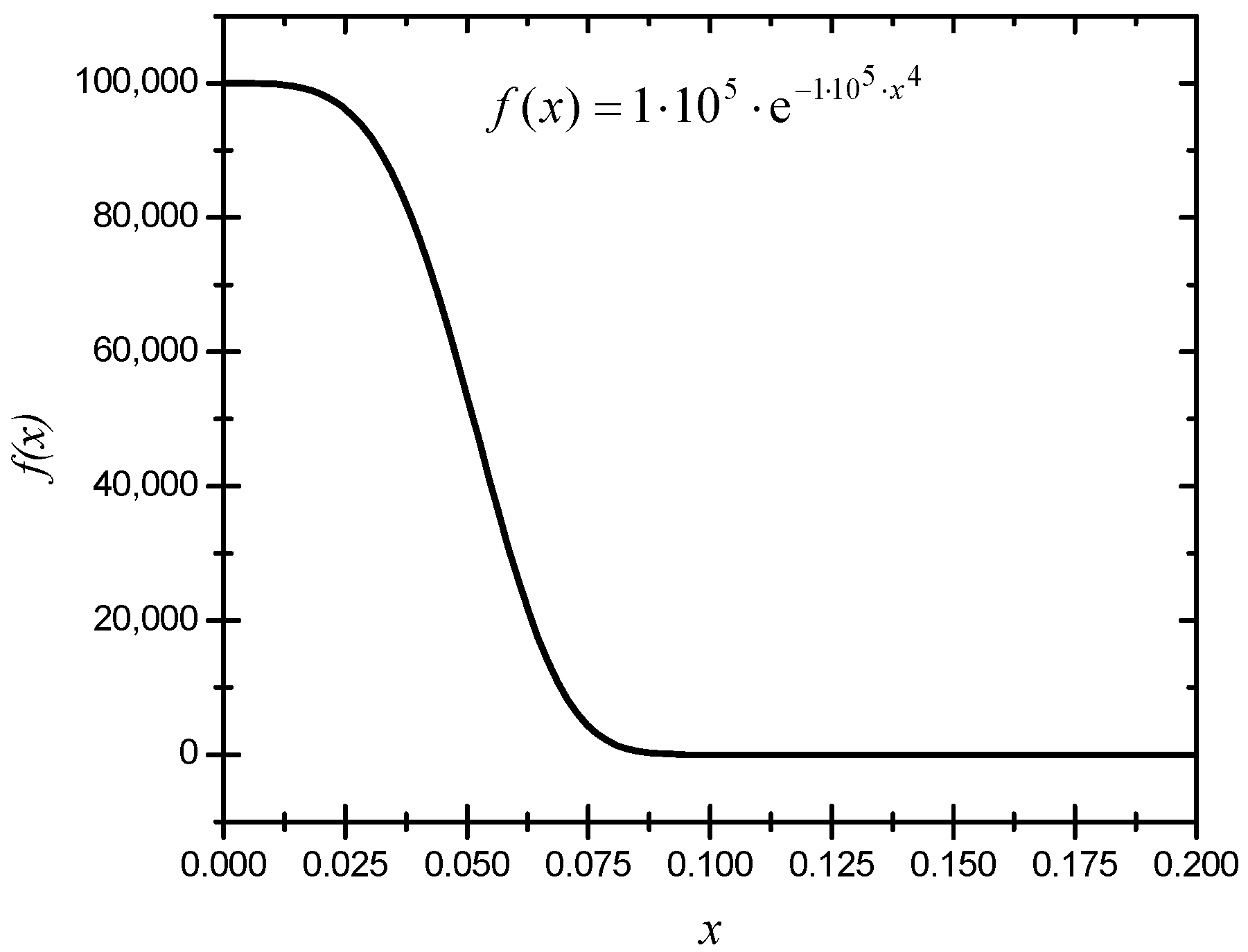 A SPICE-Oriented Method for Finding Multiple DC Solutions in Nonlinear ...