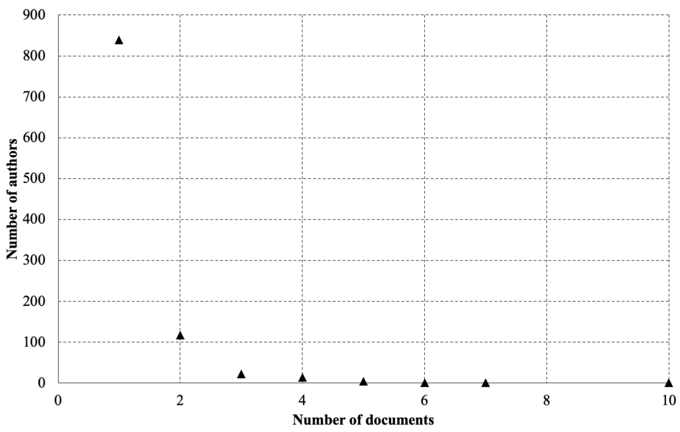 Management of Used COVID-19 Personal Protective Equipment: A ...