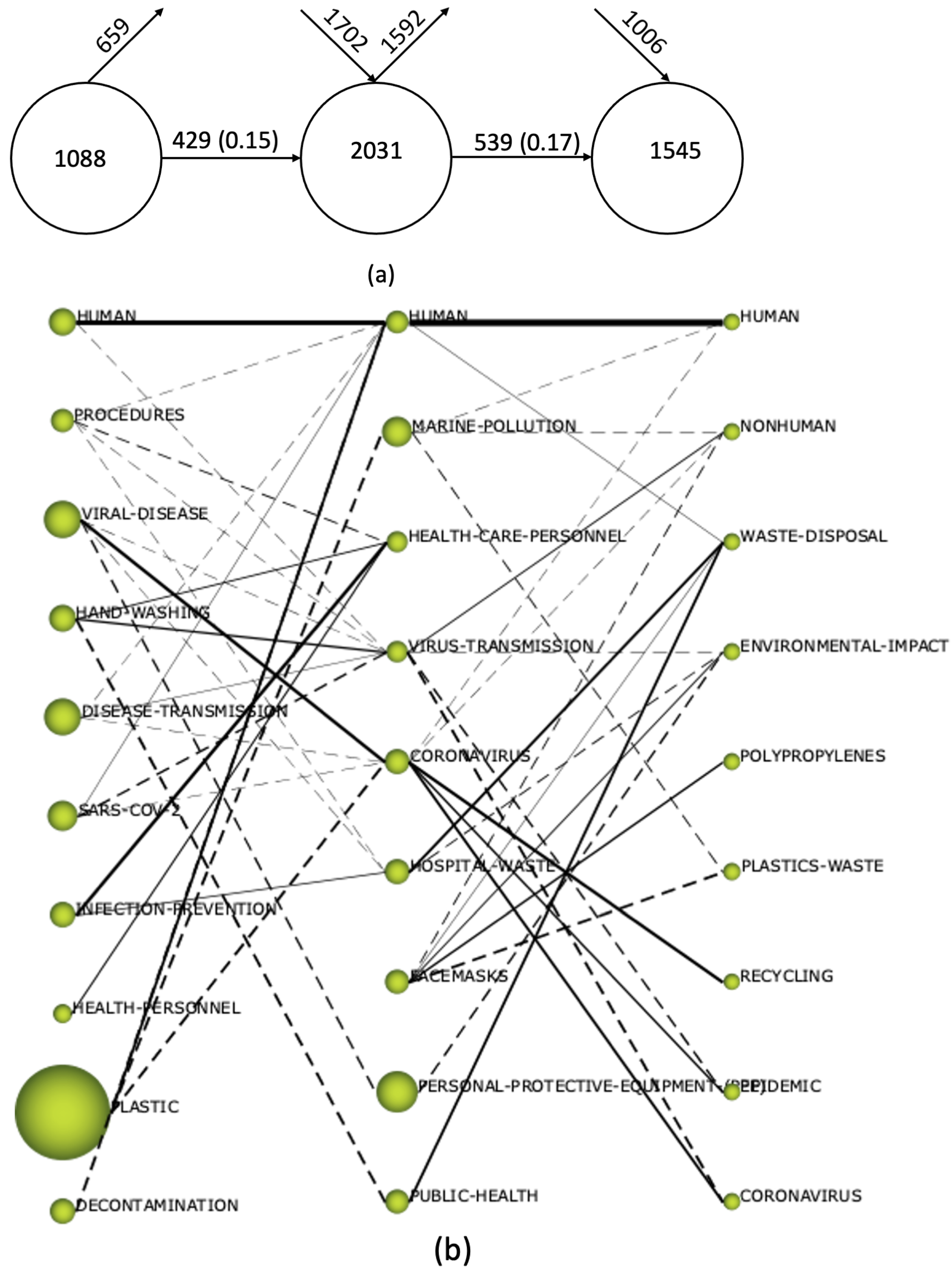 Management of Used COVID-19 Personal Protective Equipment: A ...