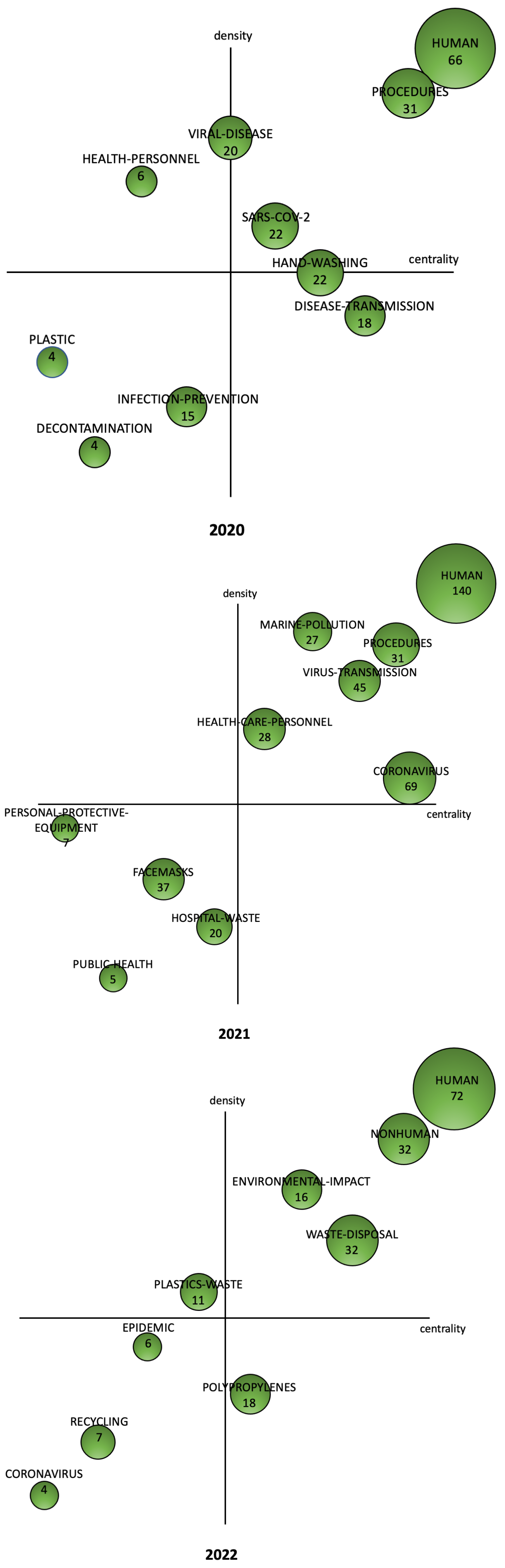 Management of Used COVID-19 Personal Protective Equipment: A ...