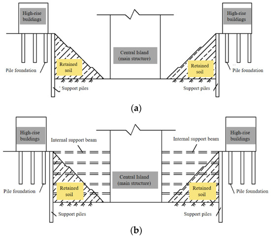 Analysis of Foundation Pit Excavation Deformation and Parameter ...