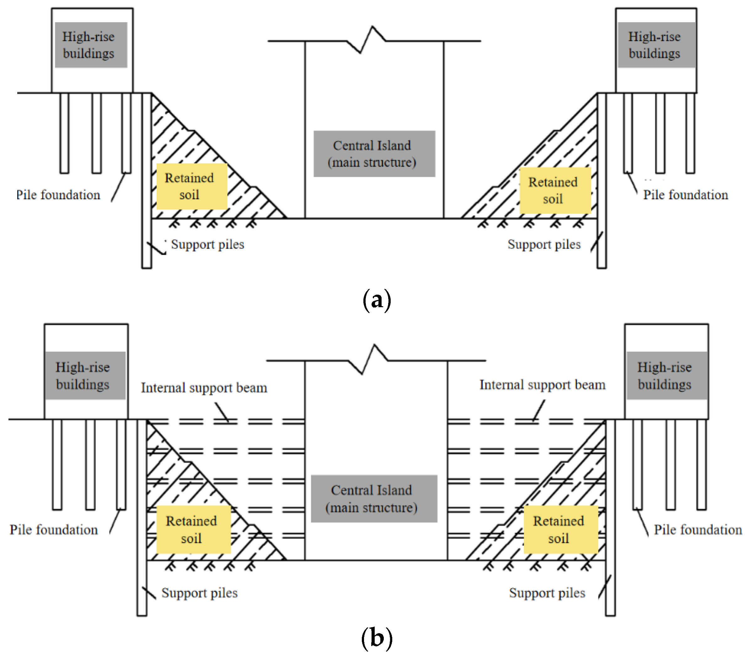Applied Sciences Free Full Text Analysis Of Foundation Pit Excavation Deformation And