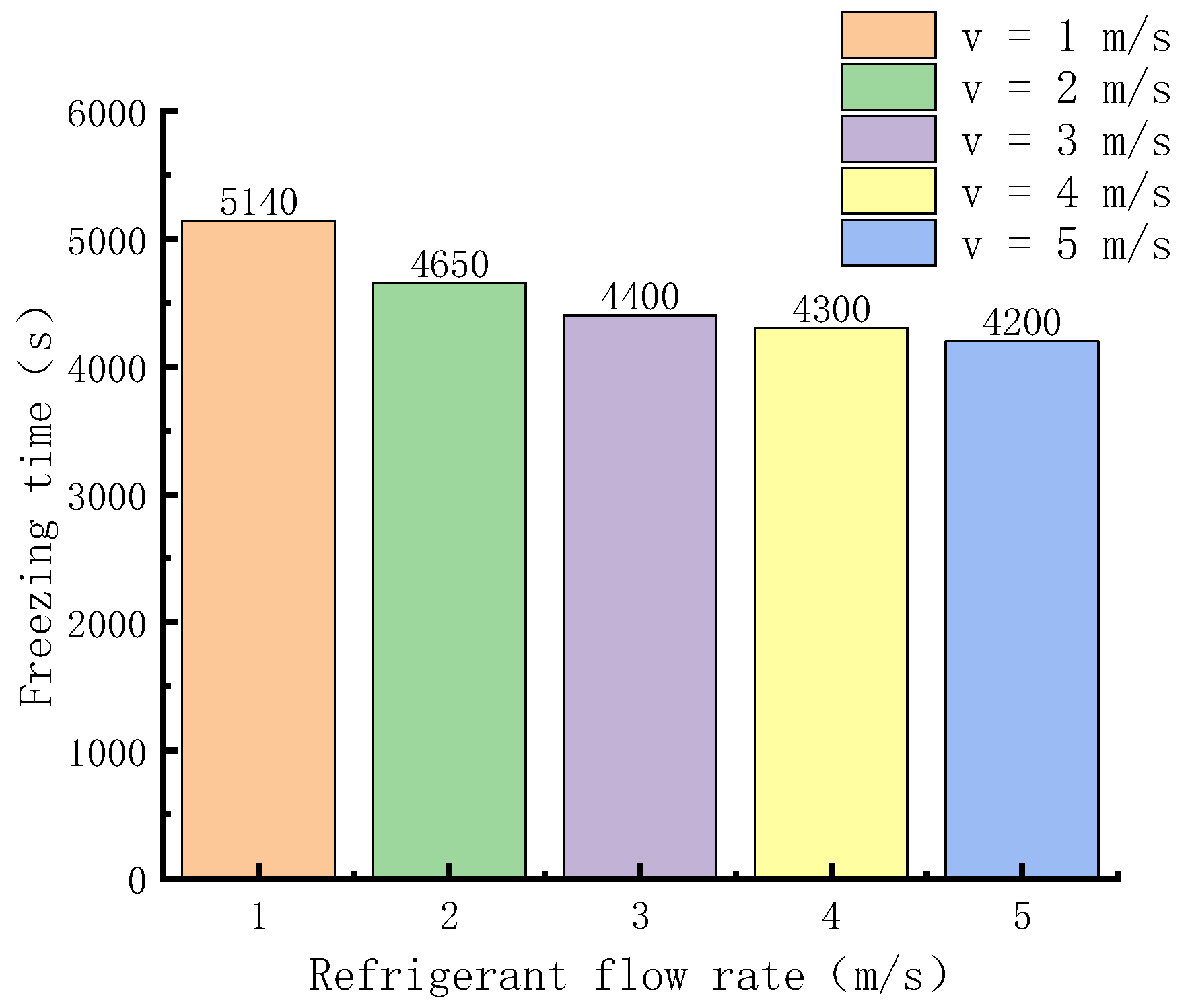 Simulation-Based Analysis of the Effect of New Immersion Freezing ...
