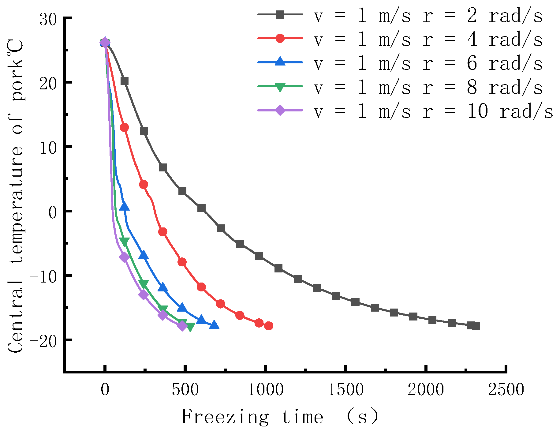 Simulation-Based Analysis of the Effect of New Immersion Freezing ...