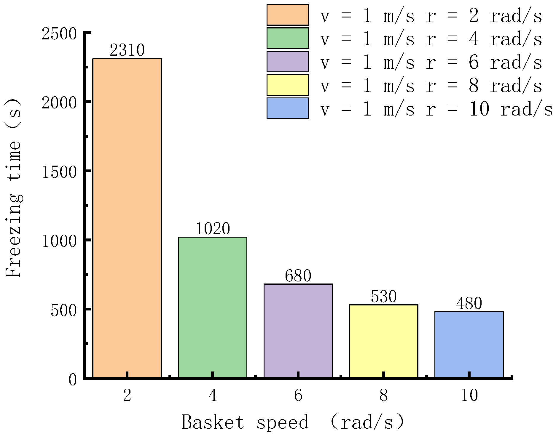 Simulation-Based Analysis of the Effect of New Immersion Freezing ...